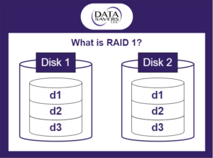 RAID 1 Data Recovery - Atlanta Data Recovery Service | Data Savers LLC